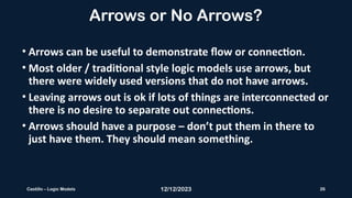 Let's talk about logic models and new thinking about outcomes | PPTX