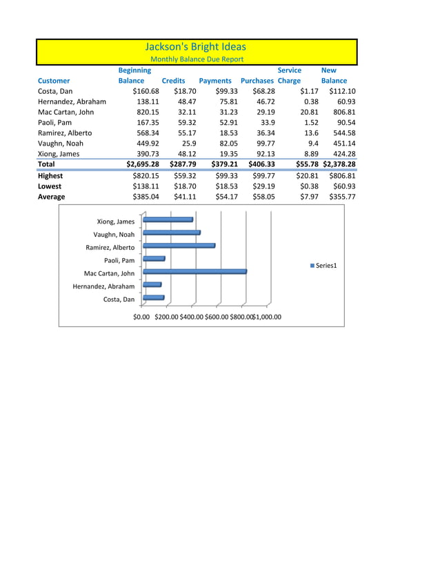 Castillon chap2 lab2 | XLSX
