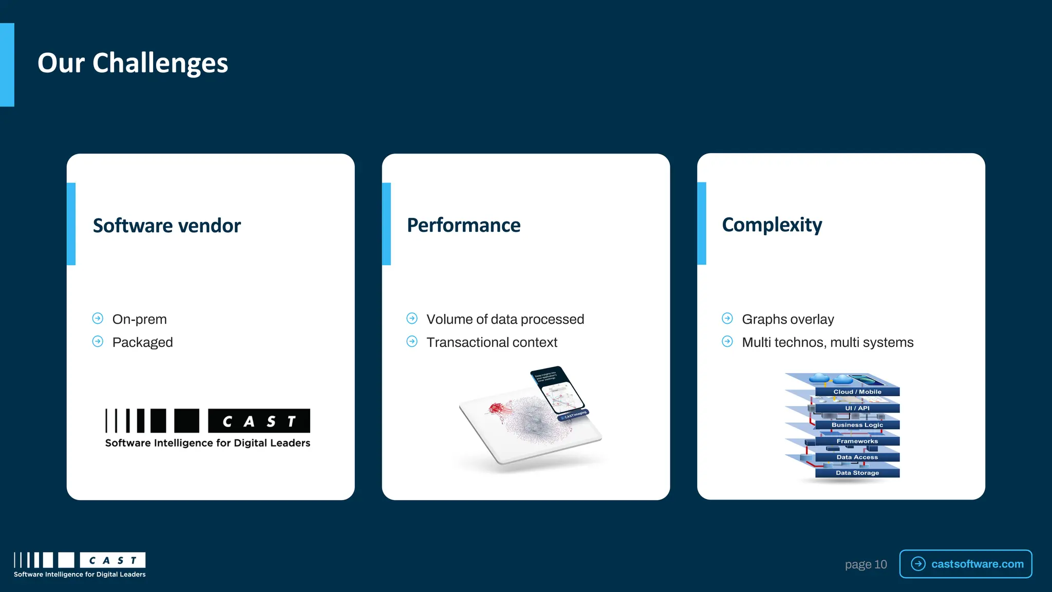 CAST Imaging: Map & Master Your Software | PPT