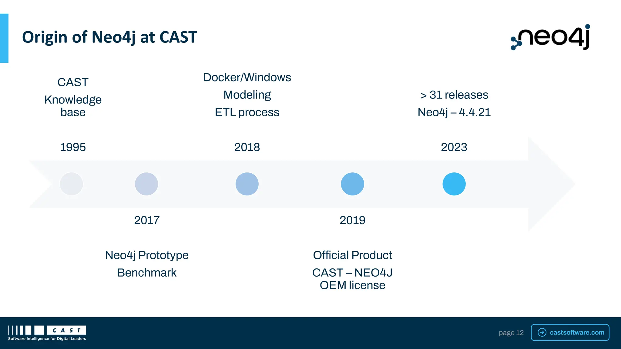 CAST Imaging: Map & Master Your Software | PPT