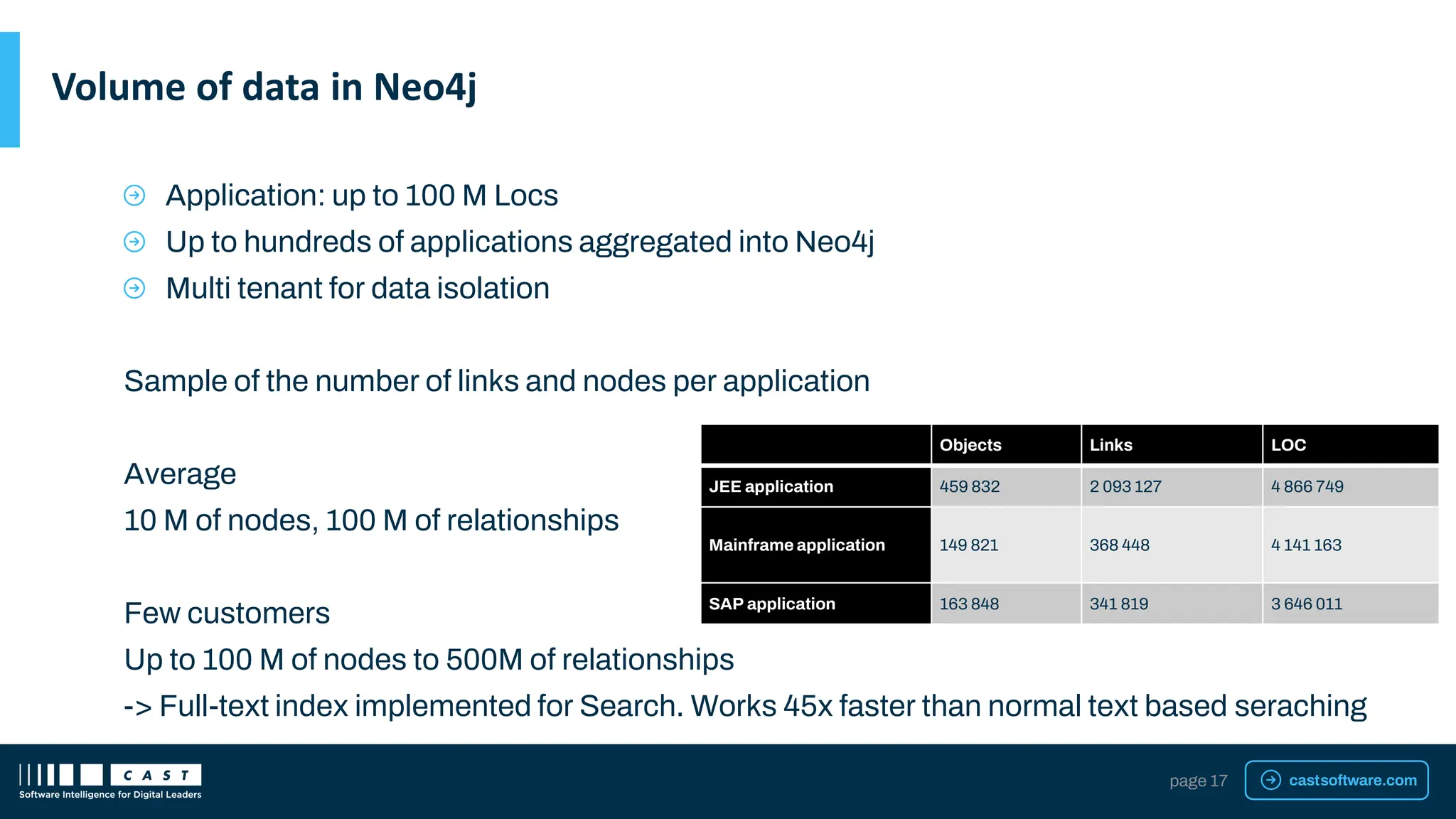 CAST Imaging: Map & Master Your Software | PDF
