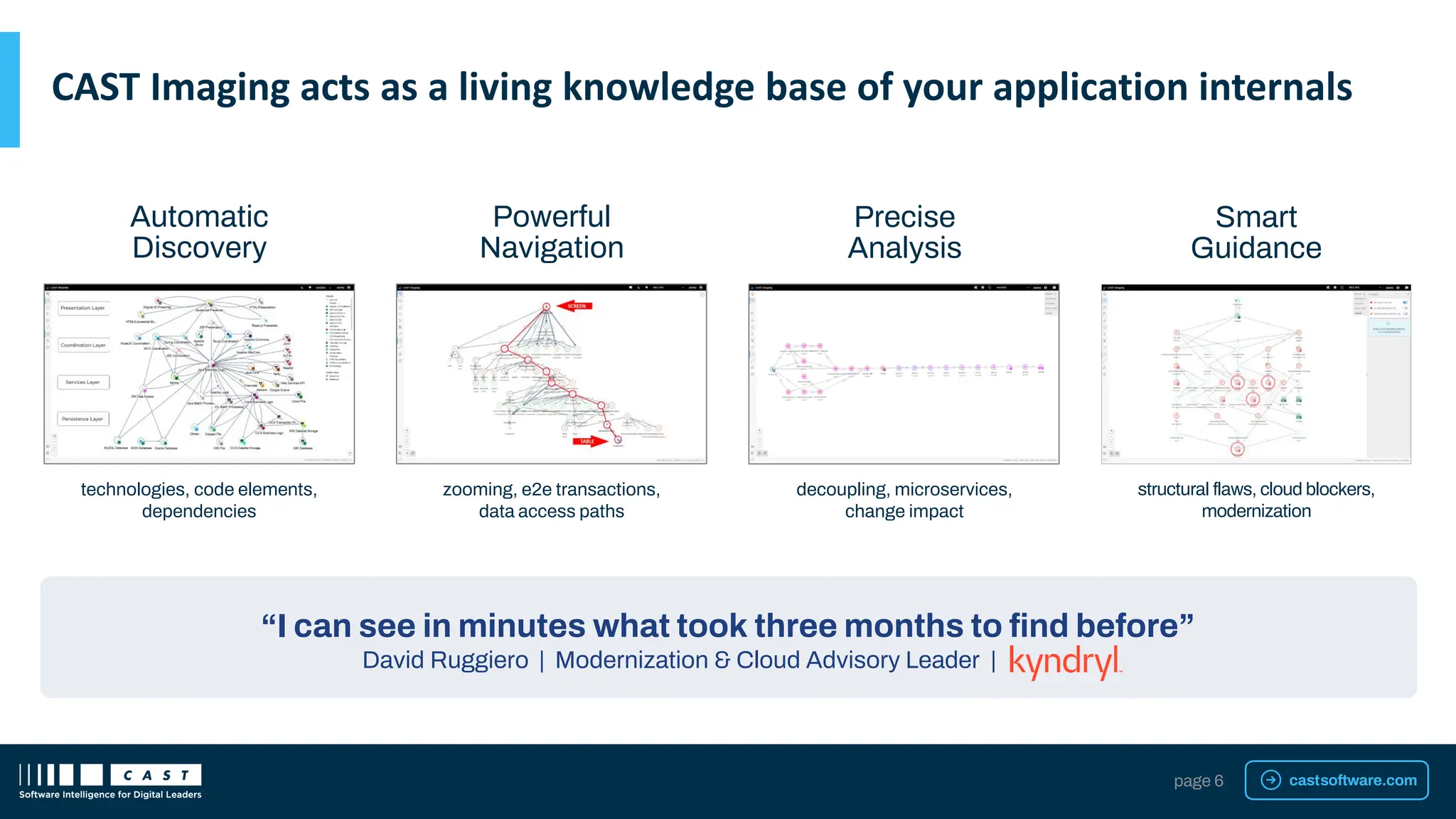 CAST Imaging: Map & Master Your Software | PDF