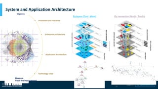 CAST Imaging: Map & Master Your Software | PPT