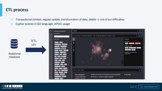 CAST Imaging: Map & Master Your Software | PPT