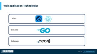 CAST Imaging: Map & Master Your Software | PPT