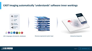 CAST Imaging: Map & Master Your Software | PPT