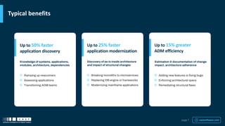 CAST Imaging: Map & Master Your Software | PPT