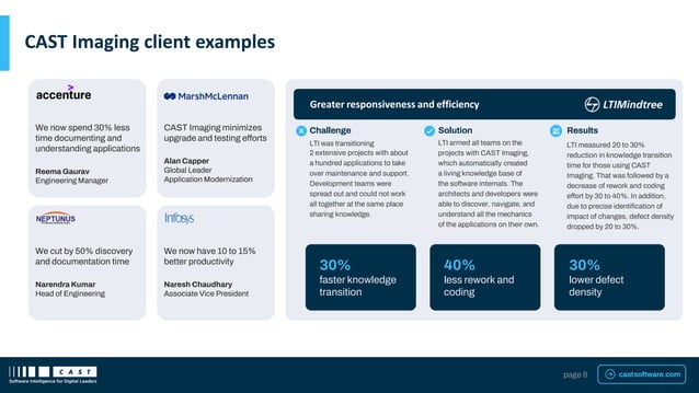CAST Imaging: Map & Master Your Software | PPT