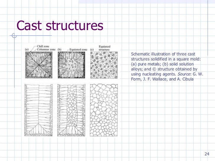 Casting 091213101224-phpapp02