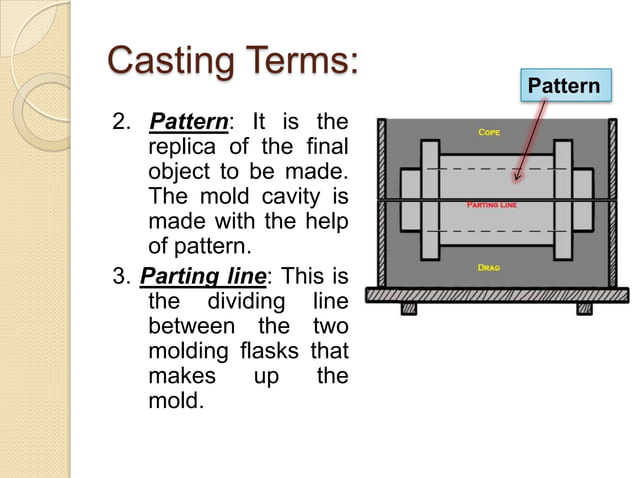 Casting | PPTX | Chemistry | Science