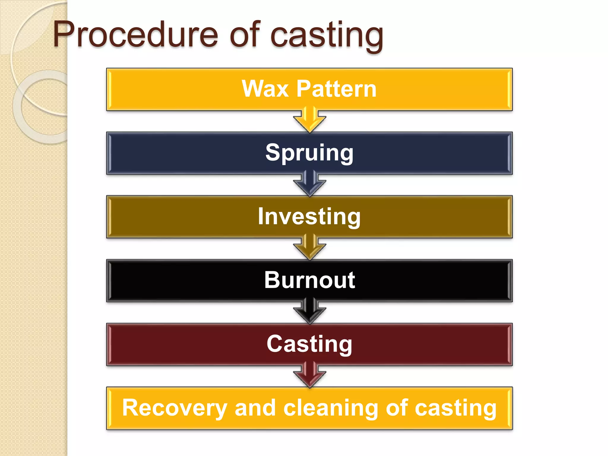 Casting in dentistry | PPTX