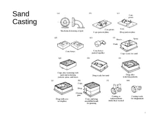 Casting | PPT