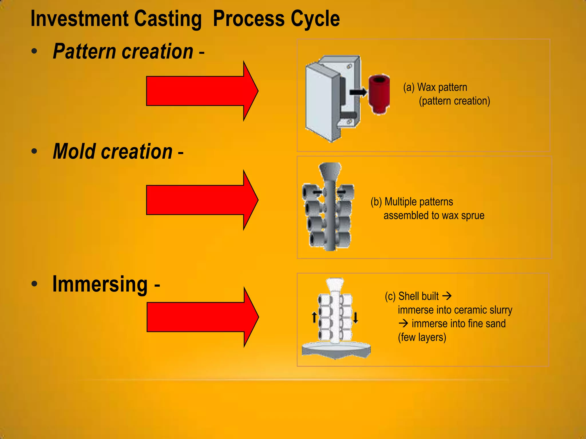 Casting & its types in metals | PPTX