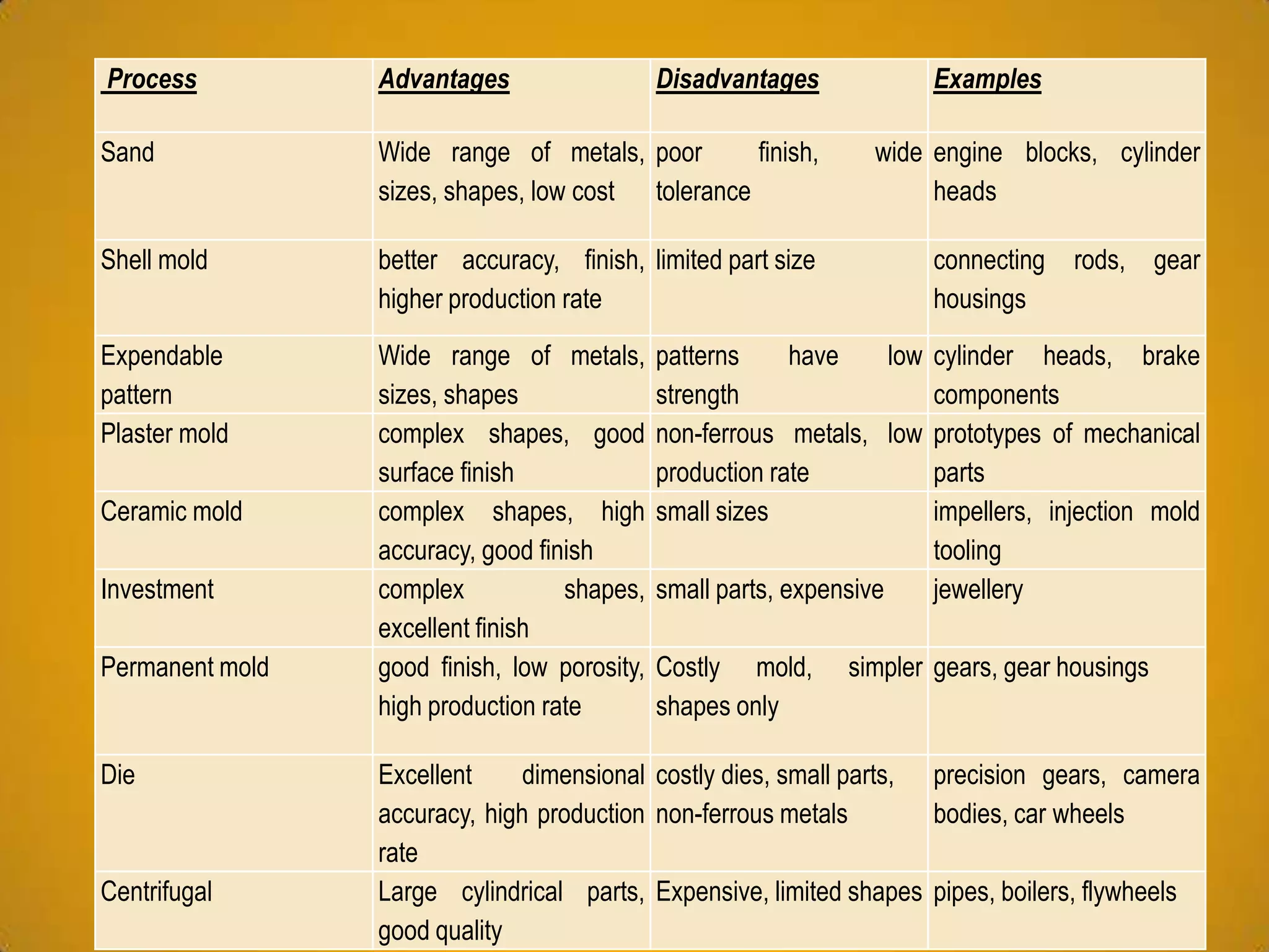 Casting & its types in metals | PPTX