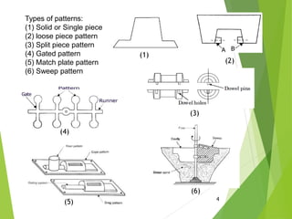 Casting | PDF | Geology | Science