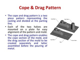 Types of Metal Casting Process and it's Types | PDF | Jewelry Making | Arts and Crafts