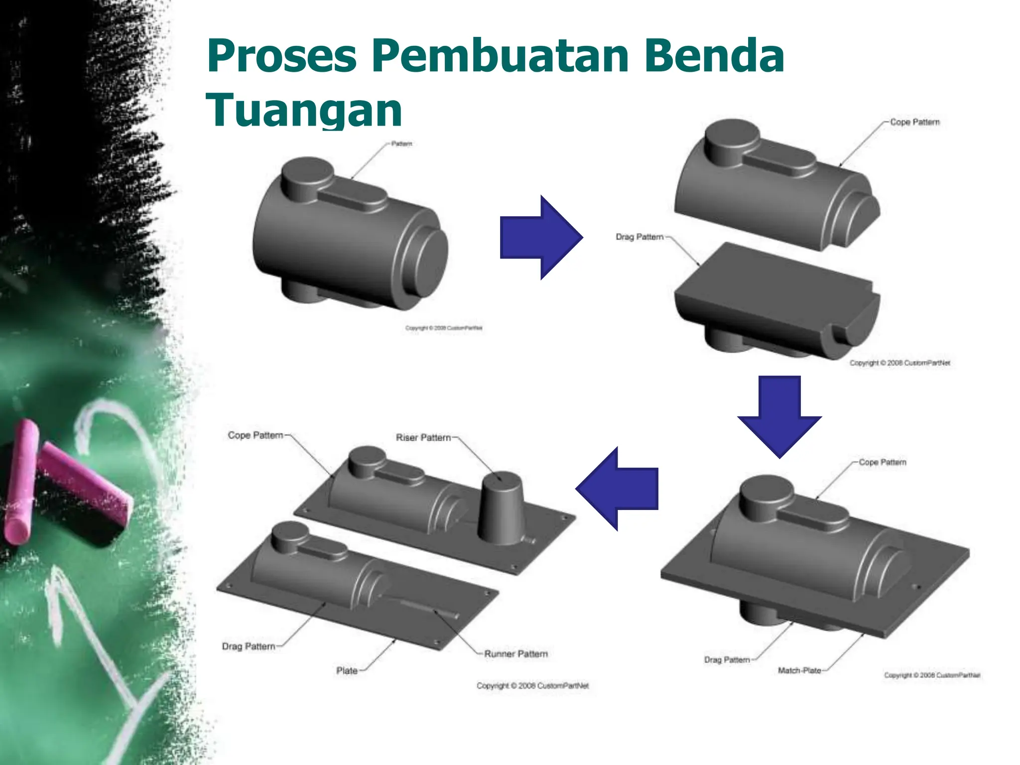 tata cara penggambaran benda tuangan .pptx