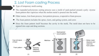 "Introduction to the Casting Process in Manufacturing" | PPT