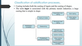 "Introduction to the Casting Process in Manufacturing" | PDF