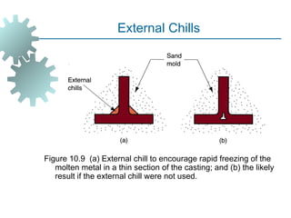 Basics of casting processes and its applications | PPT