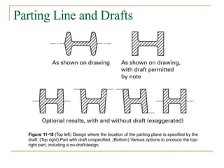 casting-converted.pptx
