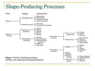 casting-converted.pptx