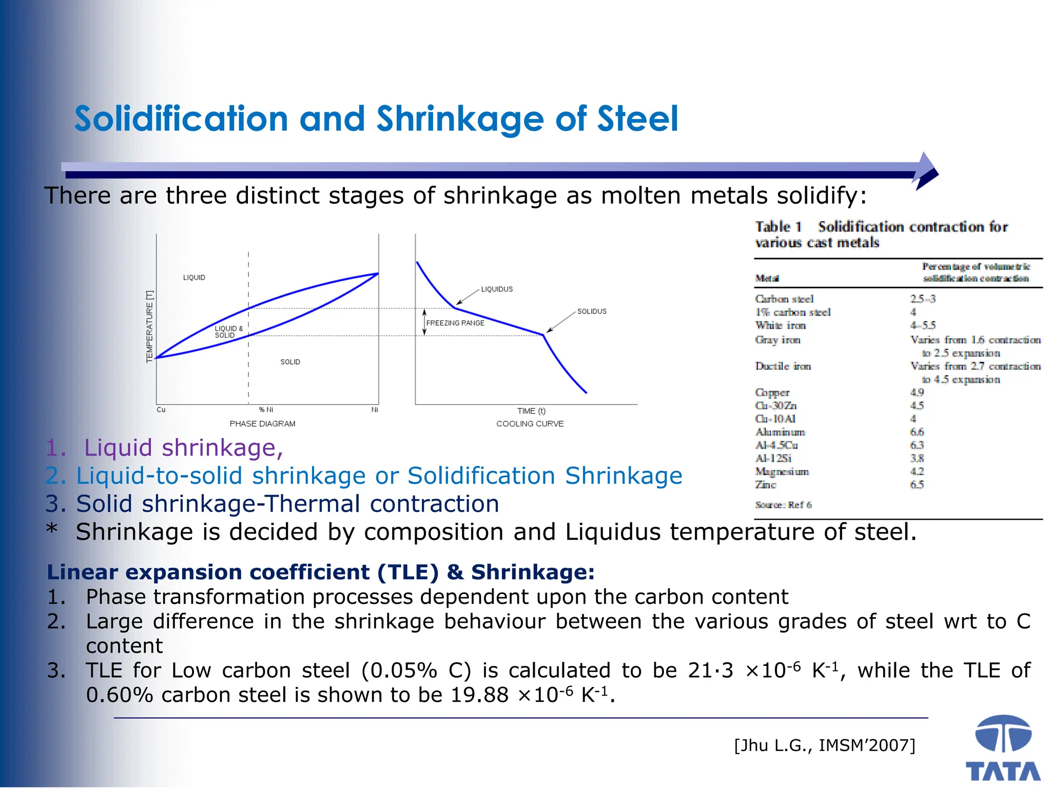 Casting-Defect-inSlab continuous casting.pdf