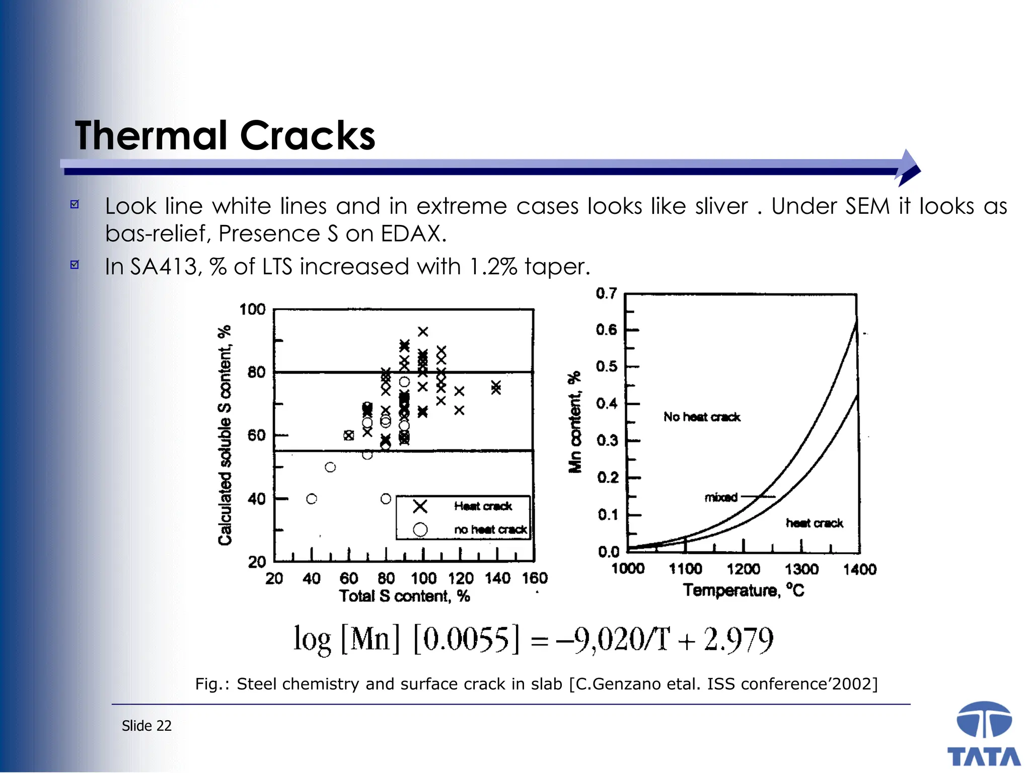 Casting-Defect-inSlab continuous casting.pdf
