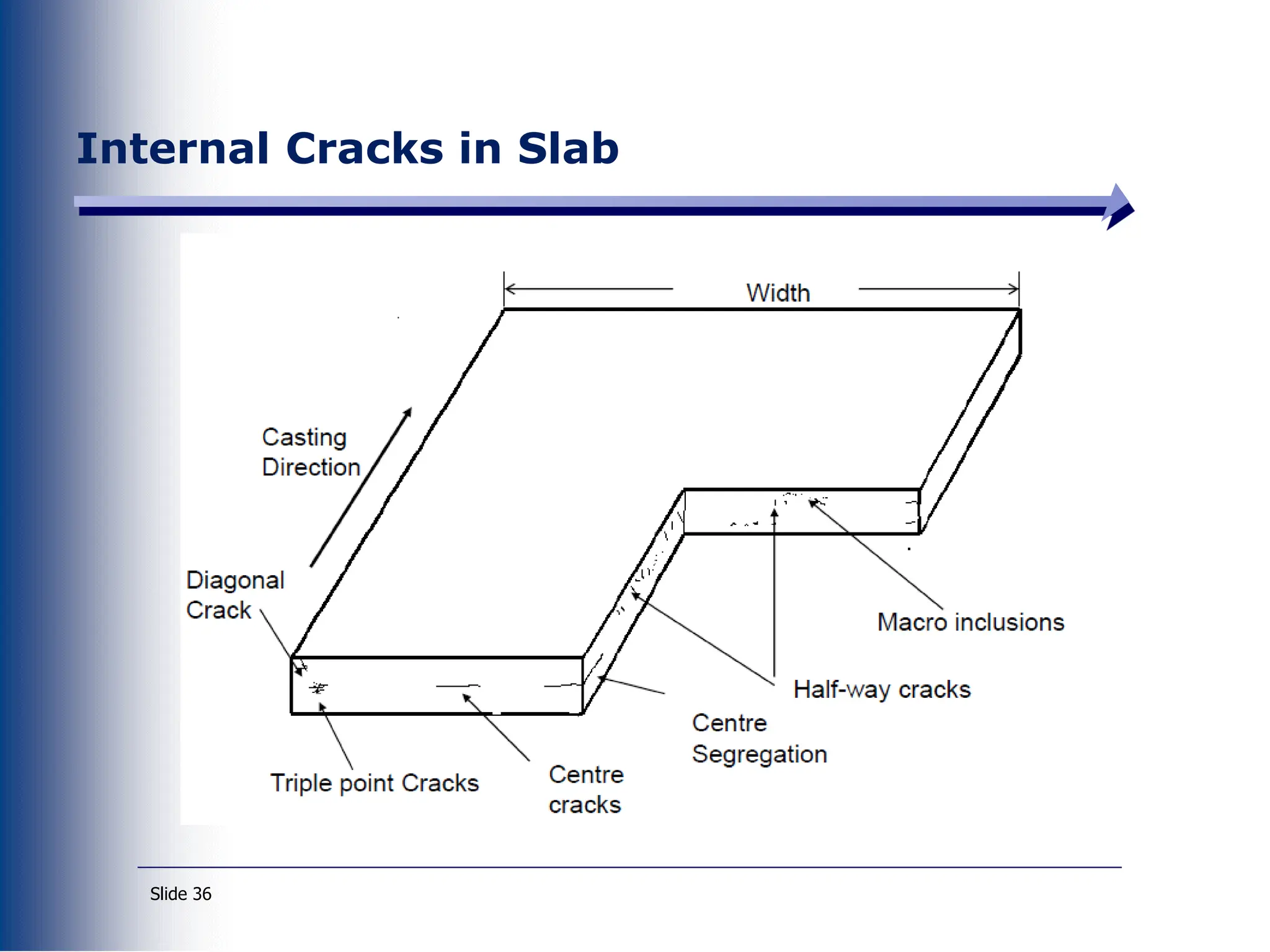 Casting-Defect-inSlab continuous casting.pdf