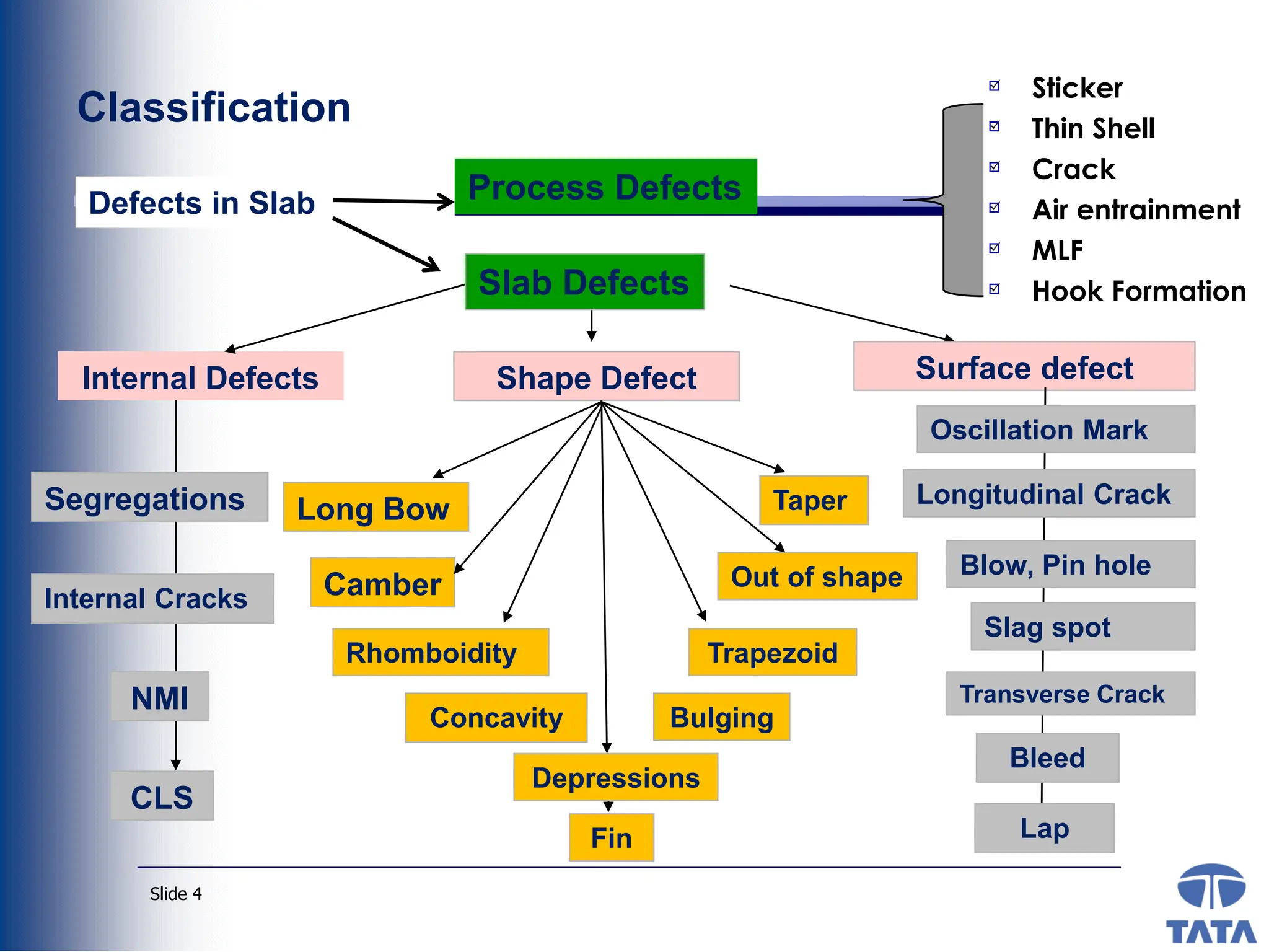 Casting-Defect-inSlab continuous casting.pdf