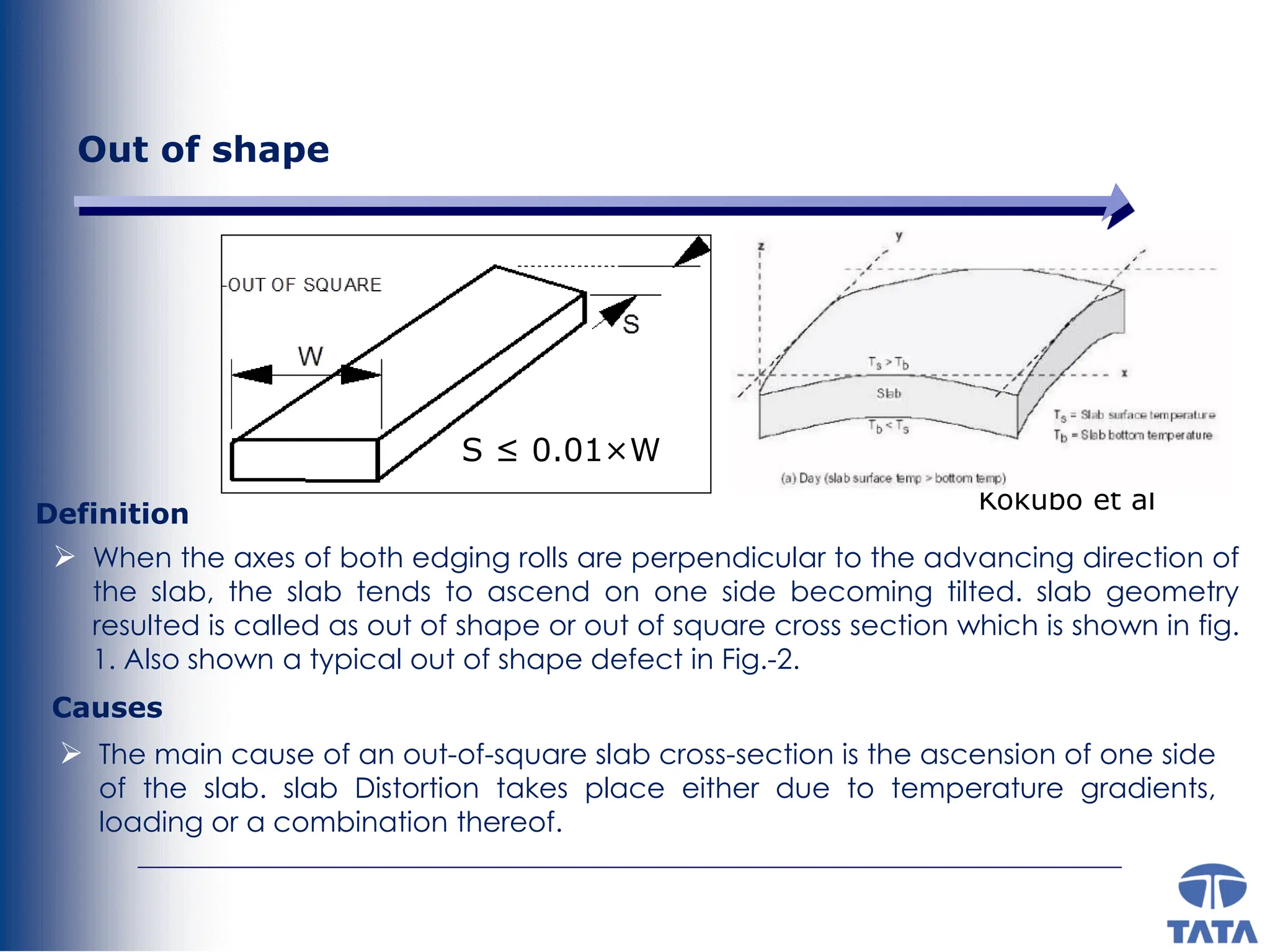 Casting-Defect-inSlab continuous casting.pdf