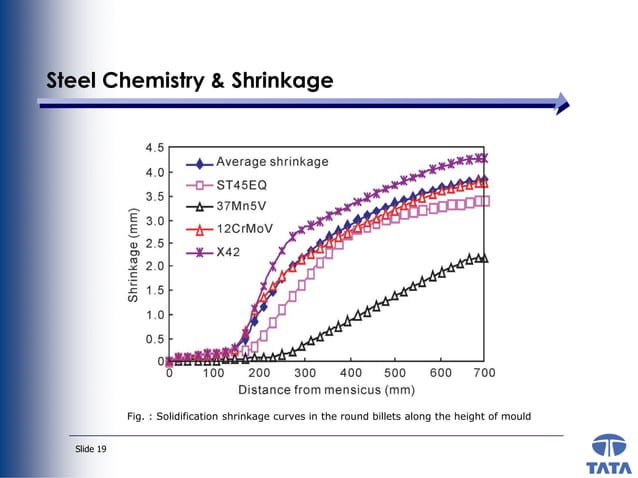 Casting-Defect-inSlab continuous casting.pdf | Chemistry | Science
