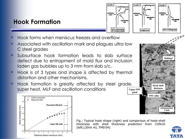 Casting-Defect-inSlab continuous casting.pdf | Chemistry | Science