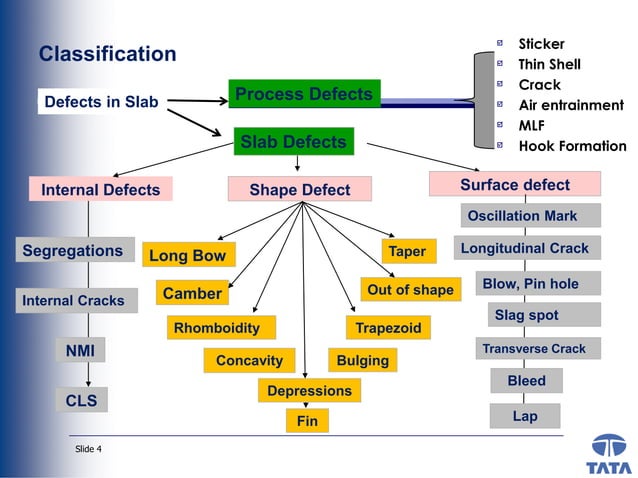 Casting-Defect-inSlab continuous casting.pdf | Chemistry | Science