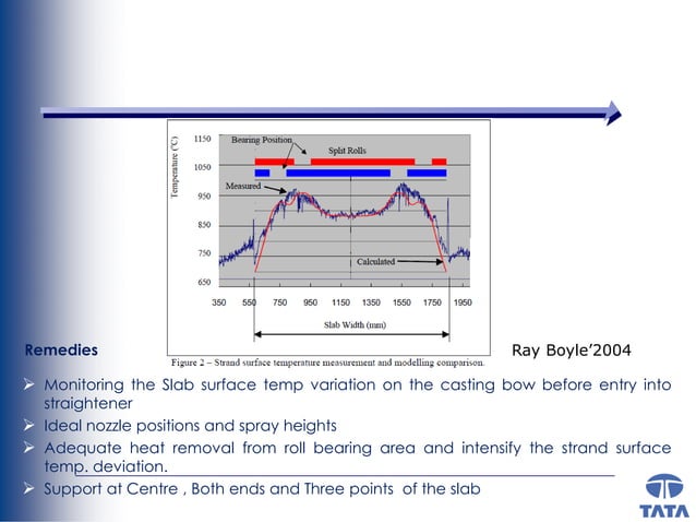 Casting-Defect-inSlab continuous casting.pdf | Chemistry | Science