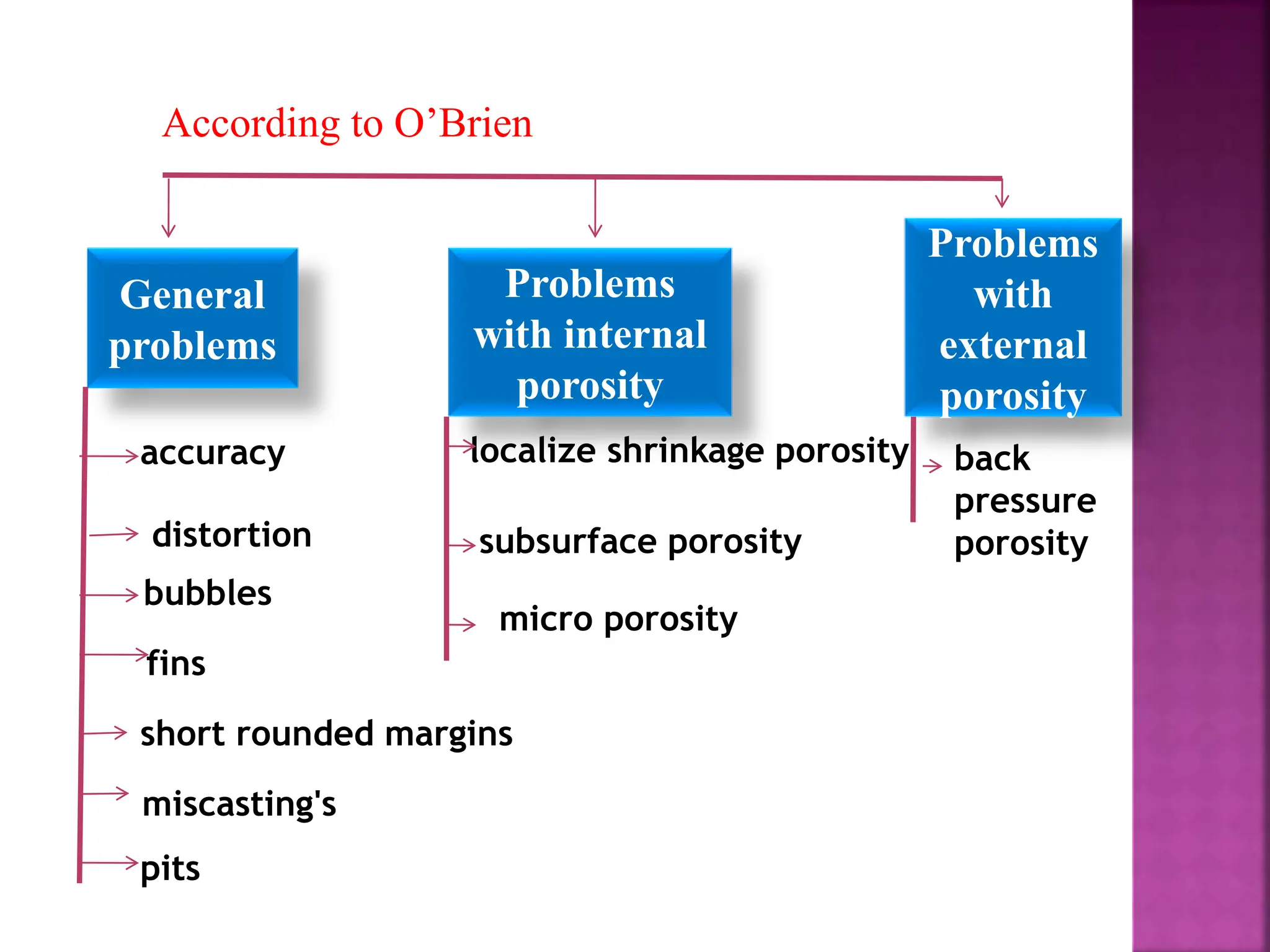 Casting-Defects-Ppt.pptx
