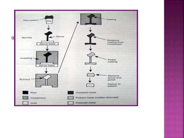 Casting-Defects-Ppt.pptx | Candle and Soap Making | Arts and Crafts