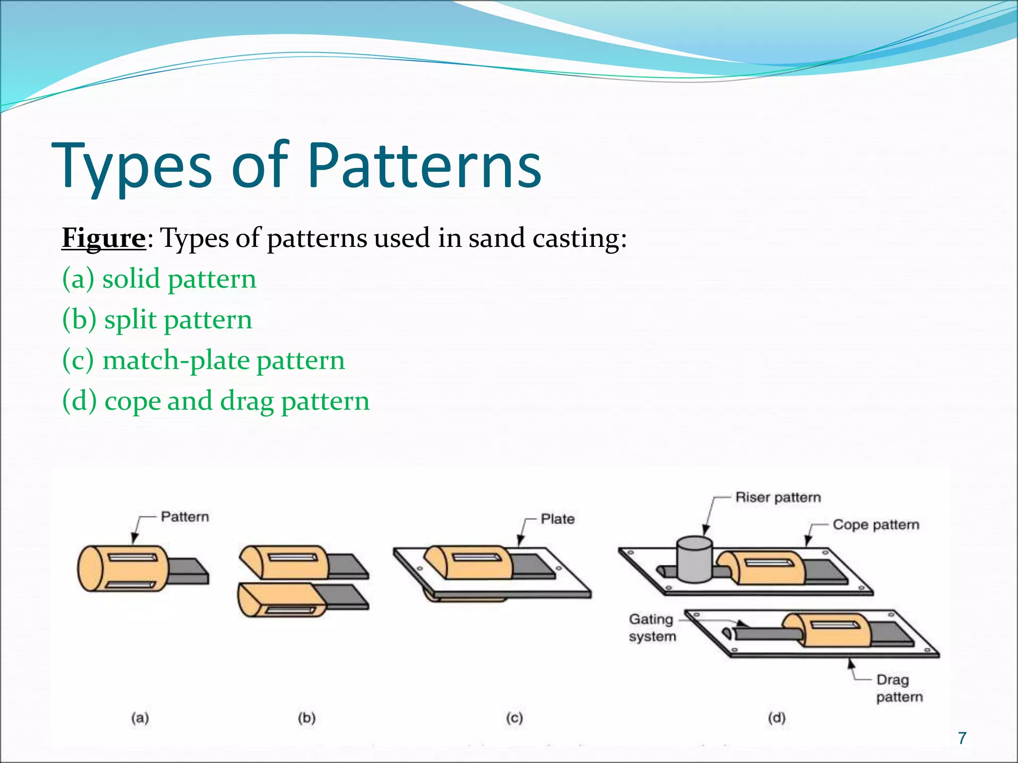 Casting Types and Processes | PPT