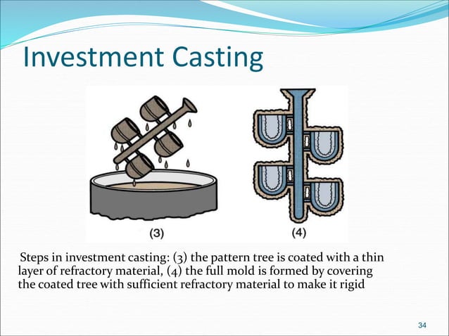 Casting Types and Processes | PPT