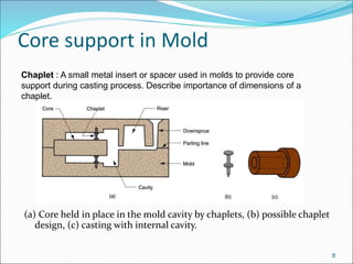 Casting Types and Processes | PPT