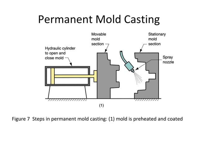 Casting and types | PPT