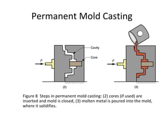 Casting and types | PPT