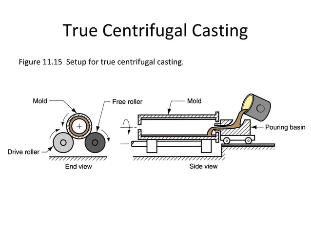 Casting and types | PPT