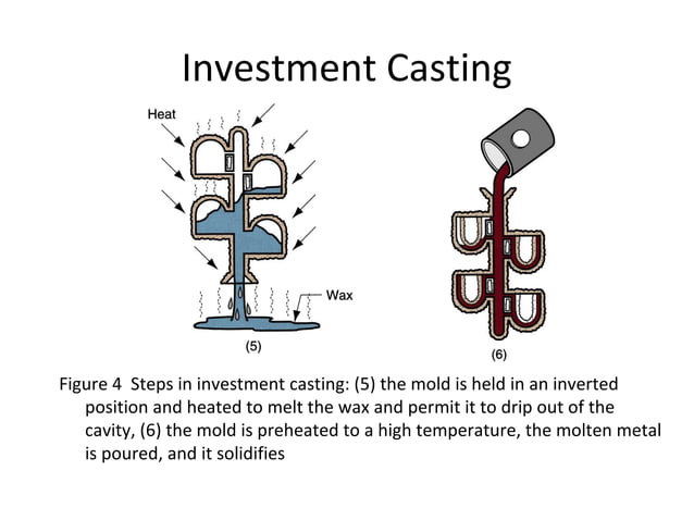 Casting and types | PPT