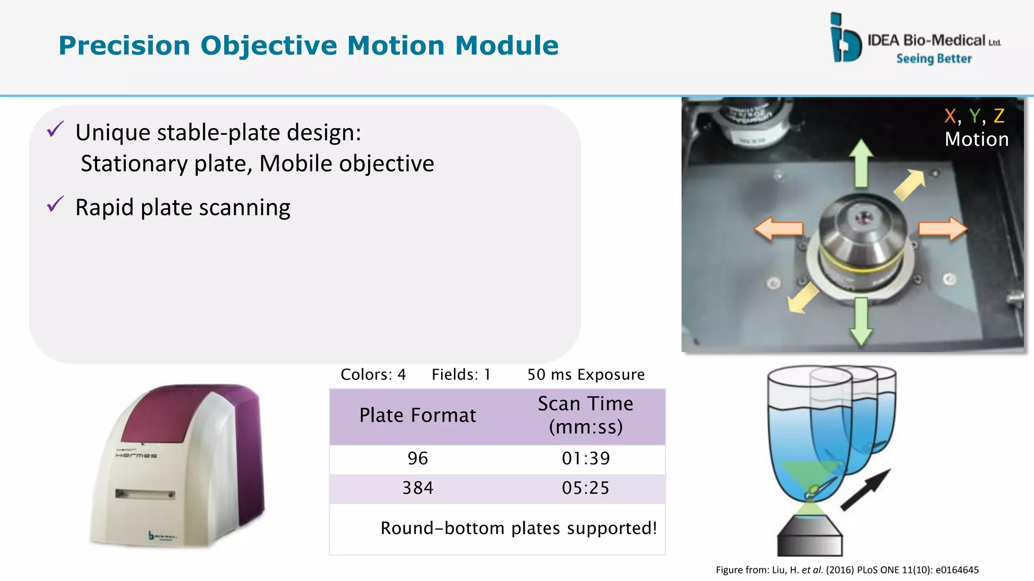 Casting a Wider Net in Zebrafish Screening with Automated Microscopy and Image Analysis | PPTX