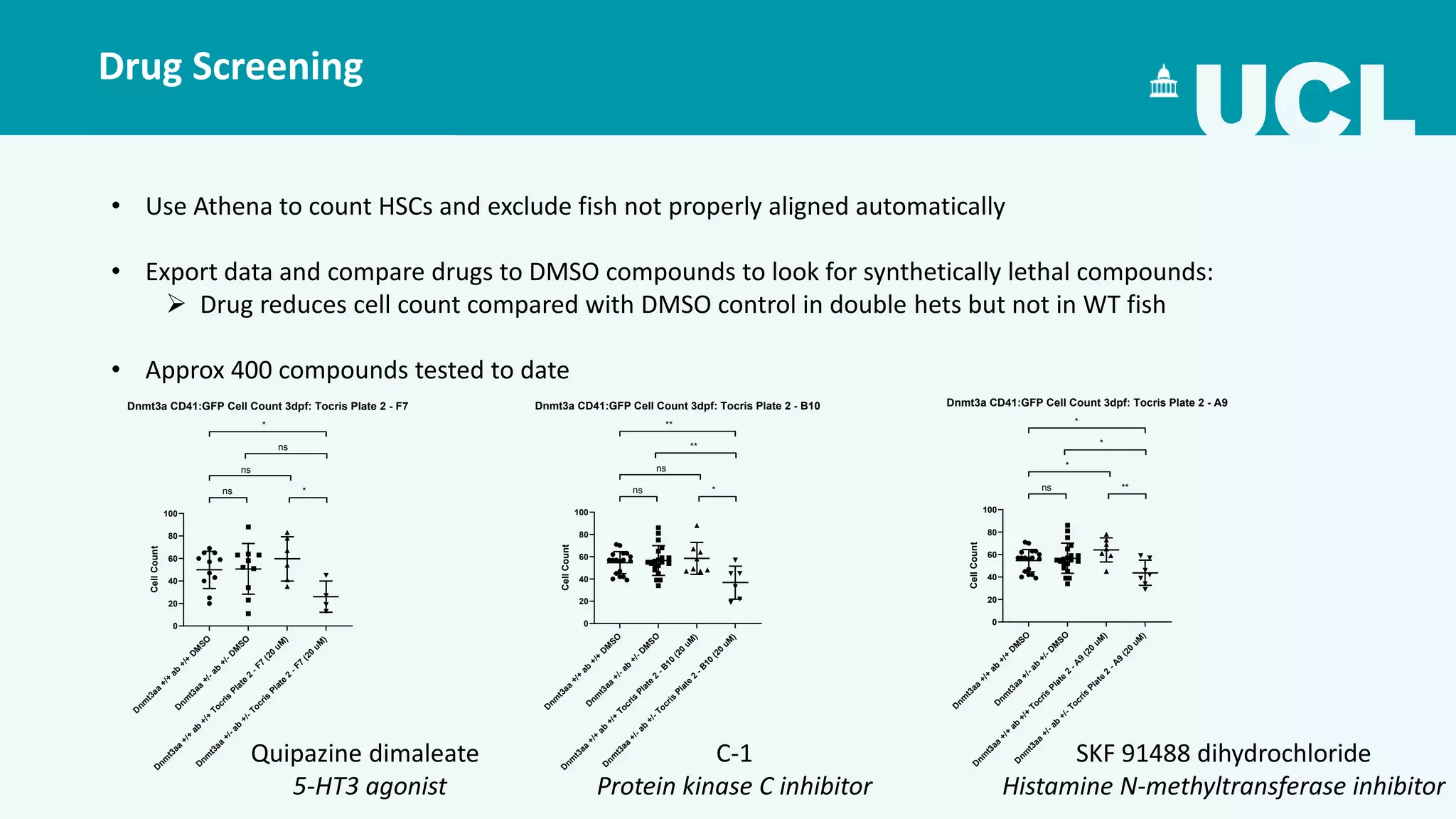 Casting a Wider Net in Zebrafish Screening with Automated Microscopy and Image Analysis | PPTX