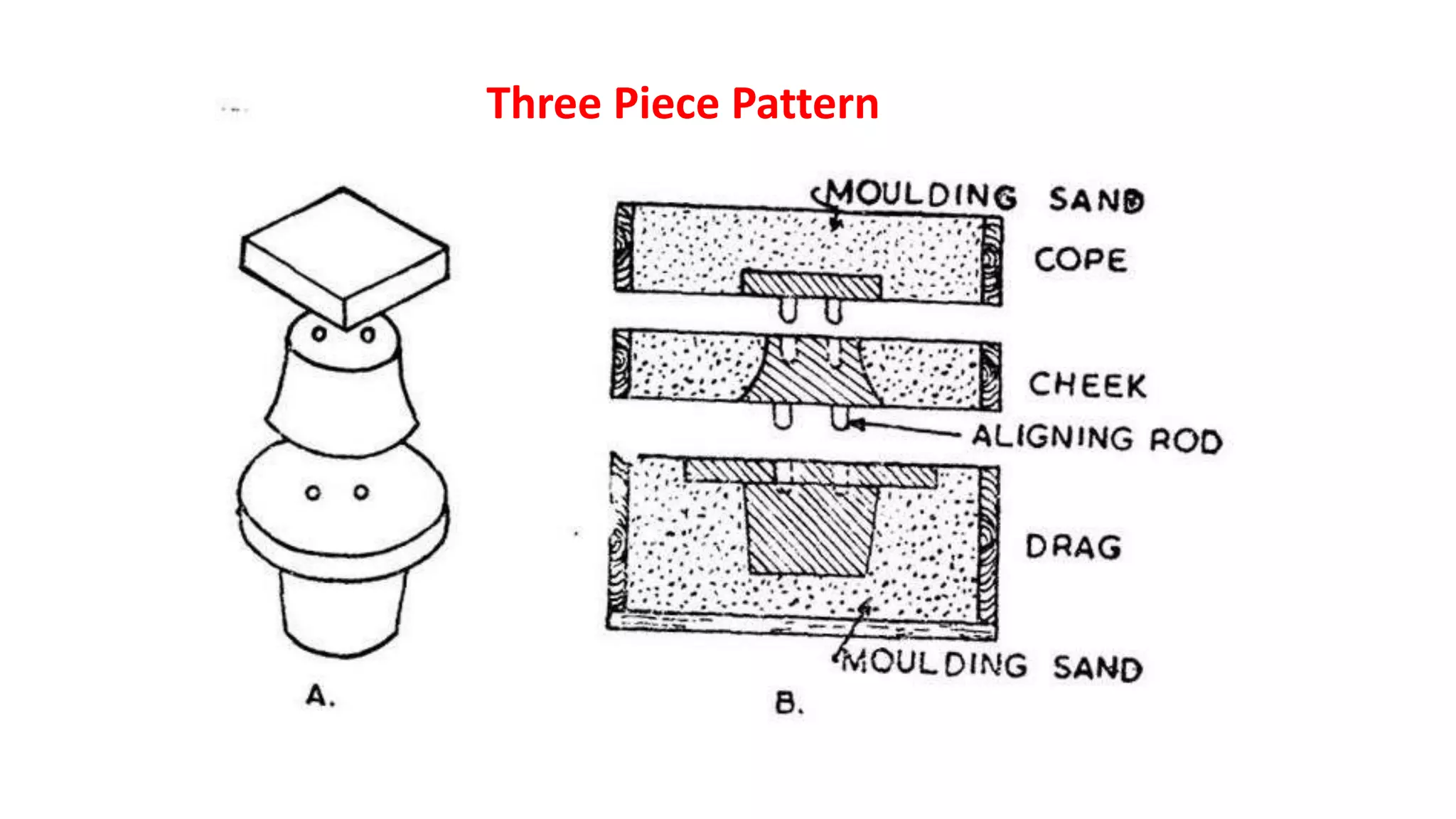 Metal Casting basics | PPSX