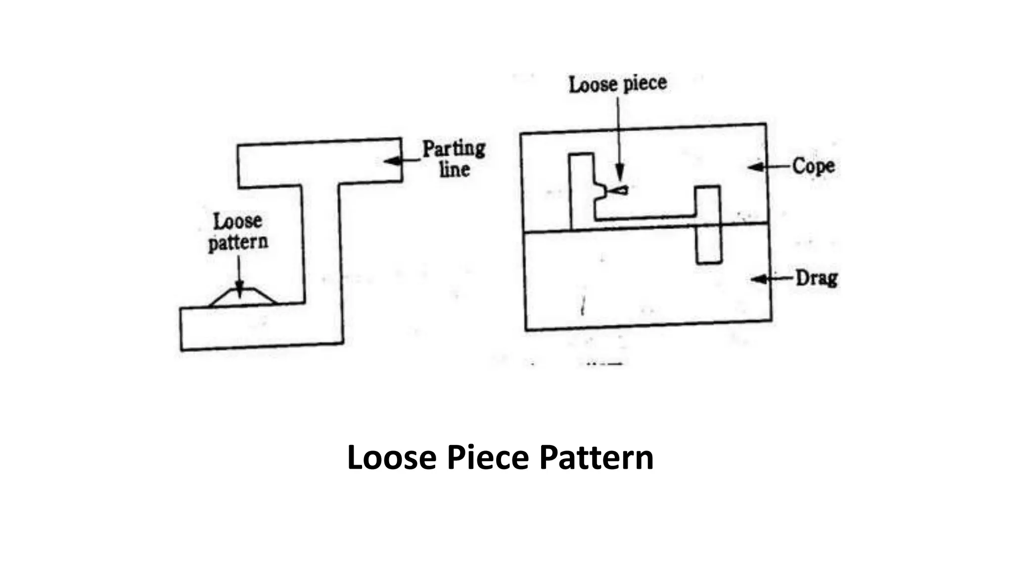 Metal Casting basics | PPSX