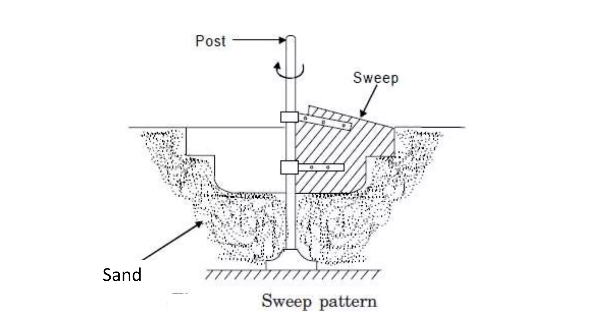 Metal Casting basics | PPSX