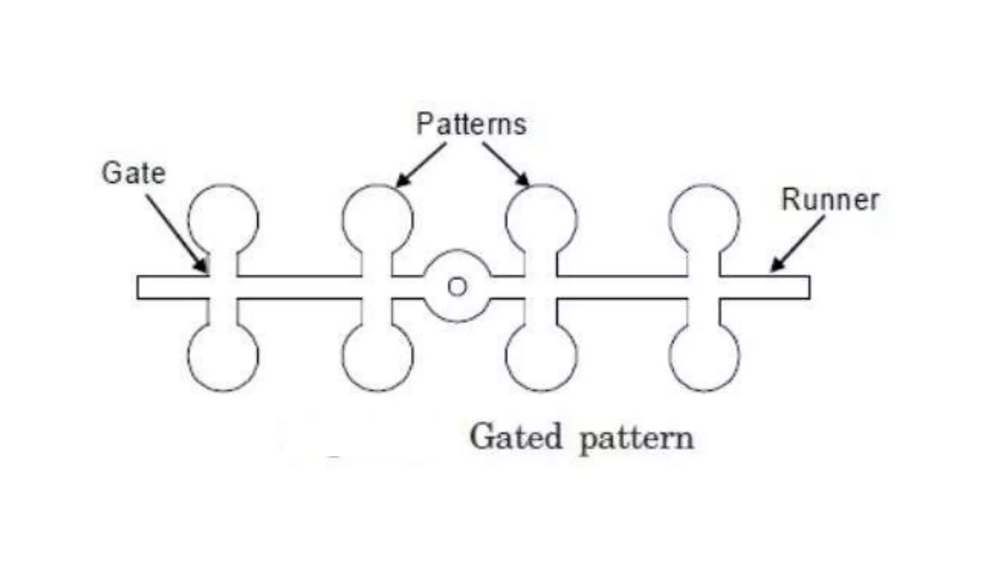 Metal Casting basics | PPSX
